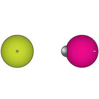 Intermolecular forces