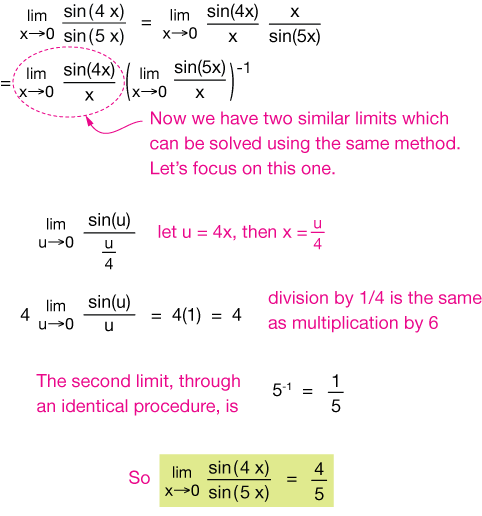Trigonometric limits