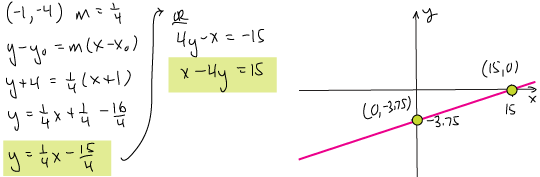 Equations of lines