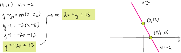 Equations of lines