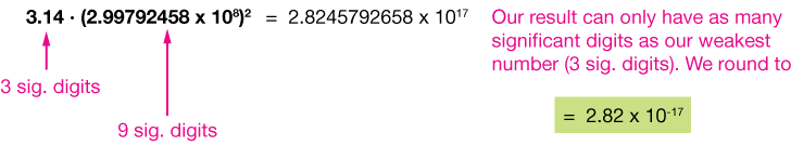 Significance in numbers