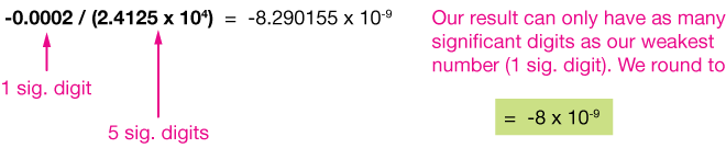 Significance in numbers